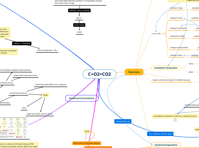 C2 - Mindmap - Voorbeeld
